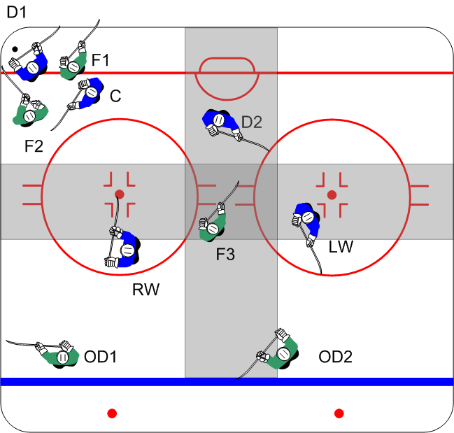 Game Intelligence – Diversity | Elite Hockey Shooters